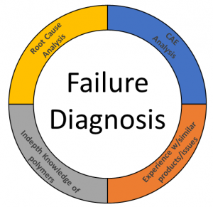 Failure Diagnosis-Product & Process - Bozilla Corporation